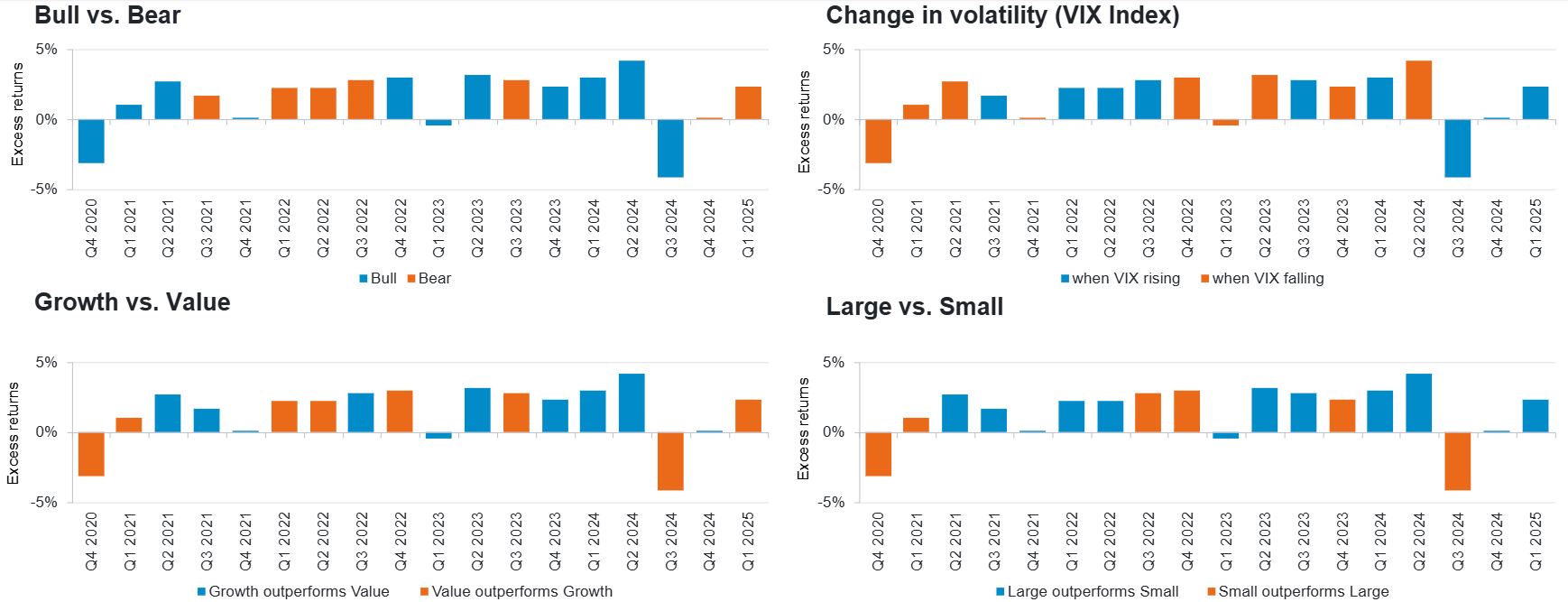 Fidelity Funds - Absolute Return Global Equity Fund Update - Q1 2025